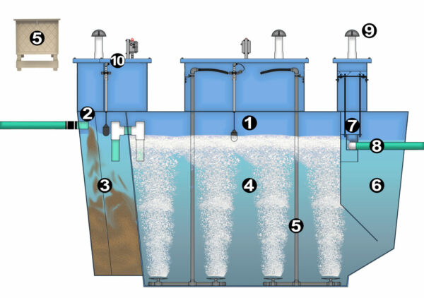 residential aerobic wastewater treatment system - Clear Water Supply